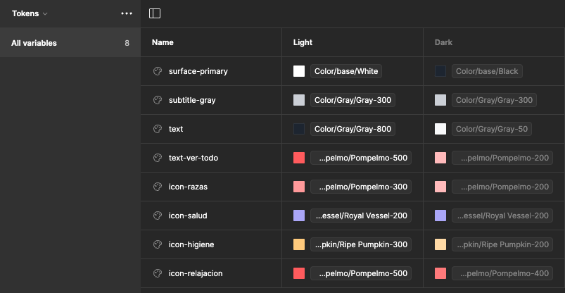 Rise of the Dark Mode | Digital Garden